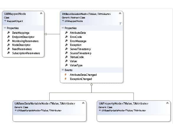 Opc Ua Node Types